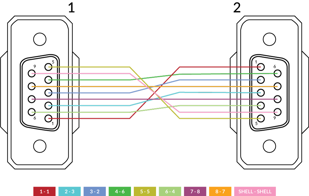 P1775A Dynalink DE9 Female to DE9 Female 2M Lead | Esperance Communications